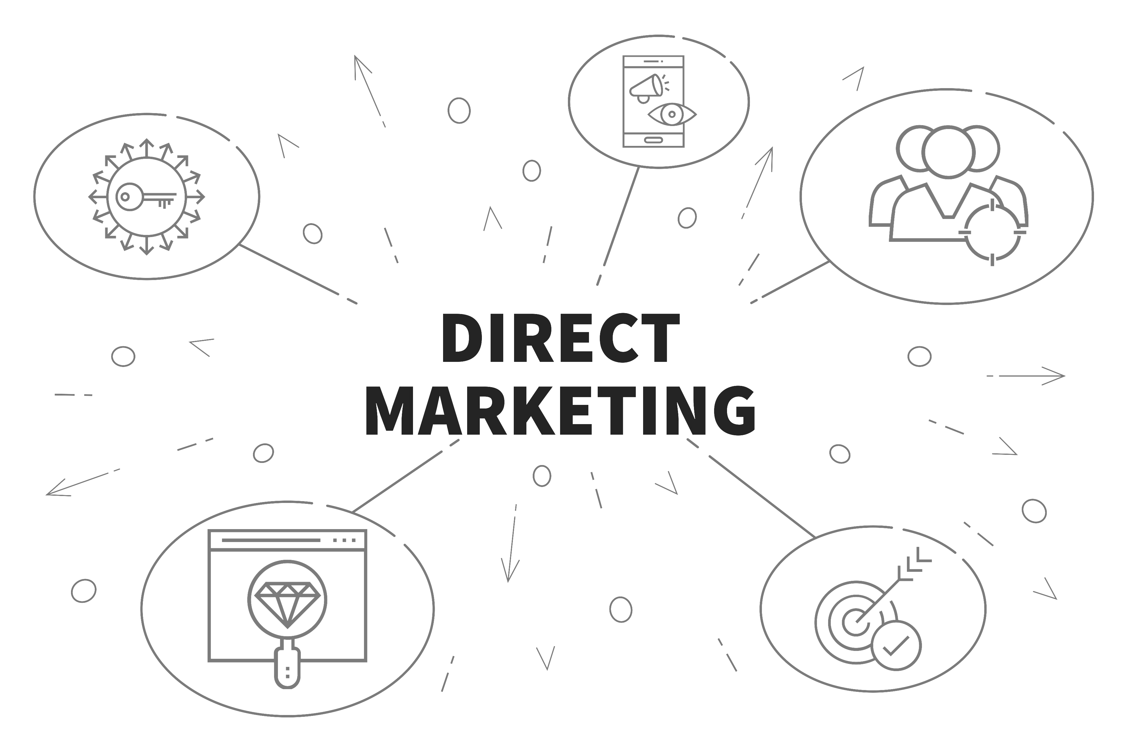 Direct Marketing - Mediaposte Hit Mail
